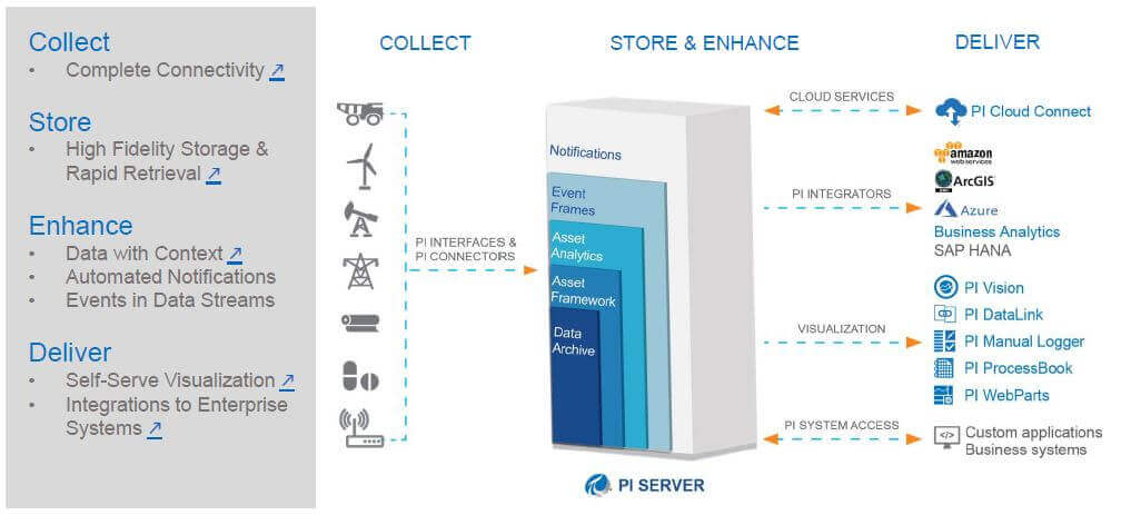 Data Intelligence | Logical Systems, LLC