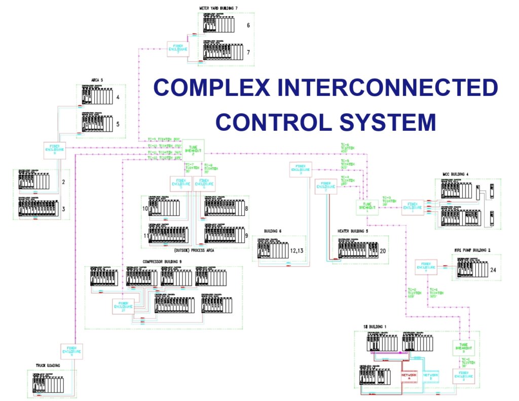PLC Migrations | Logical Systems, LLC