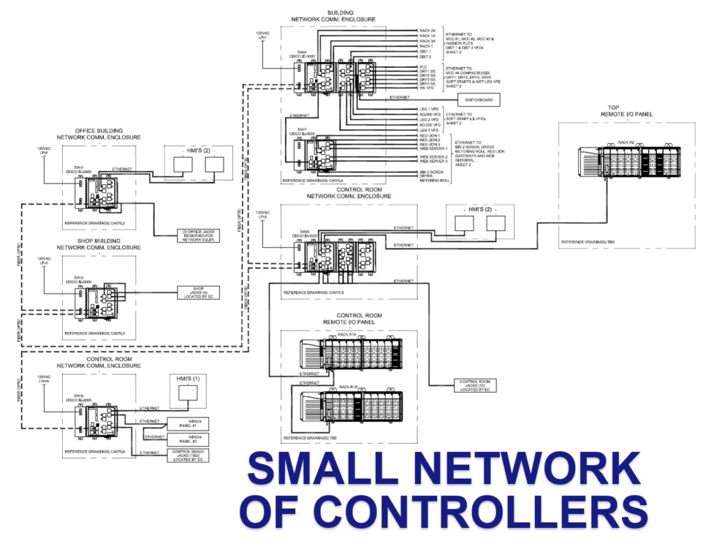 PLC Migrations | Logical Systems, LLC