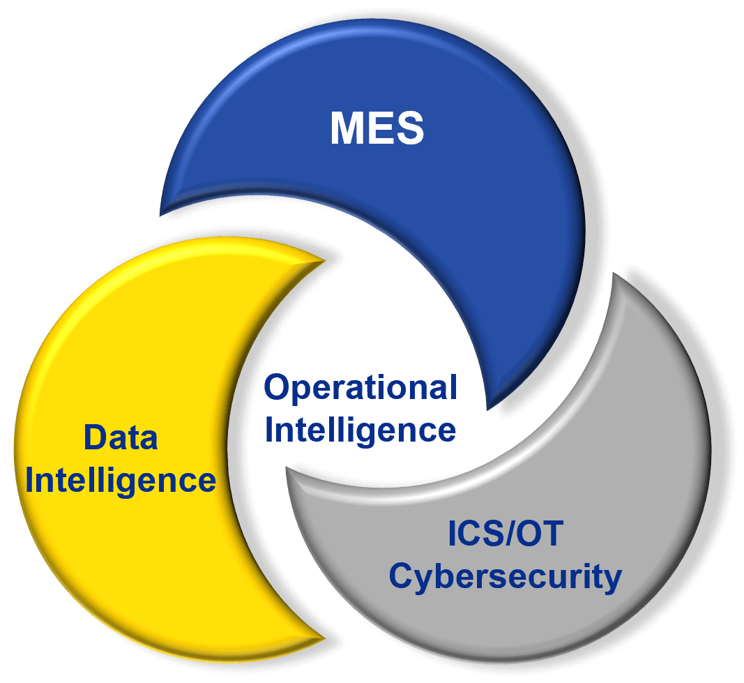 OSIsoft® PI Assessment and Optimization | Logical Systems, LLC