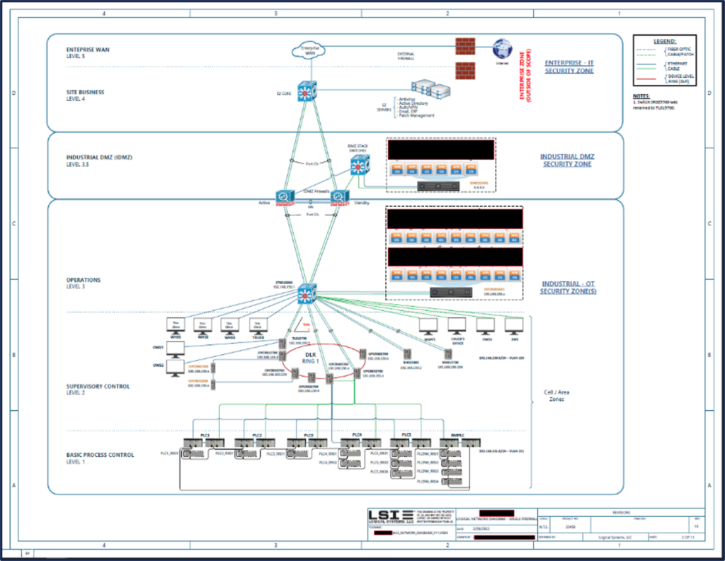 Specialty Chemical Plant DCS Upgrade | Logical Systems, LLC
